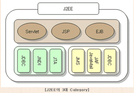 JNDI, JTA, JTS, JMS 란? | 패션 코디 갤러리