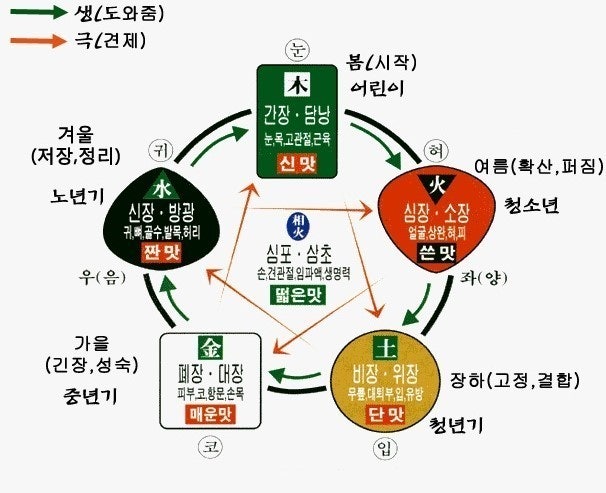 명현반응호전반응 이란 네이버 블로그