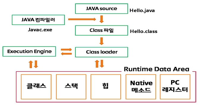 Java — Java 메모리 구조