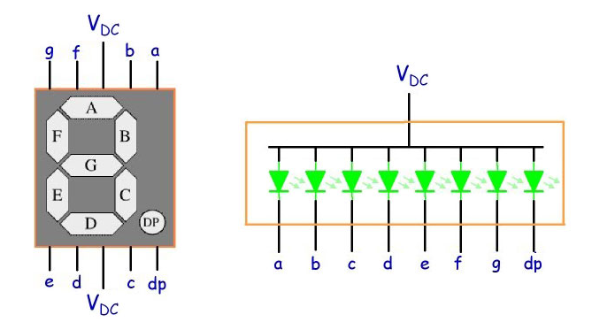 [아두이노 제6강] 아두이노 실습하기 - 7 Segment LED 로 카운트 하기 : 네이버 블로그